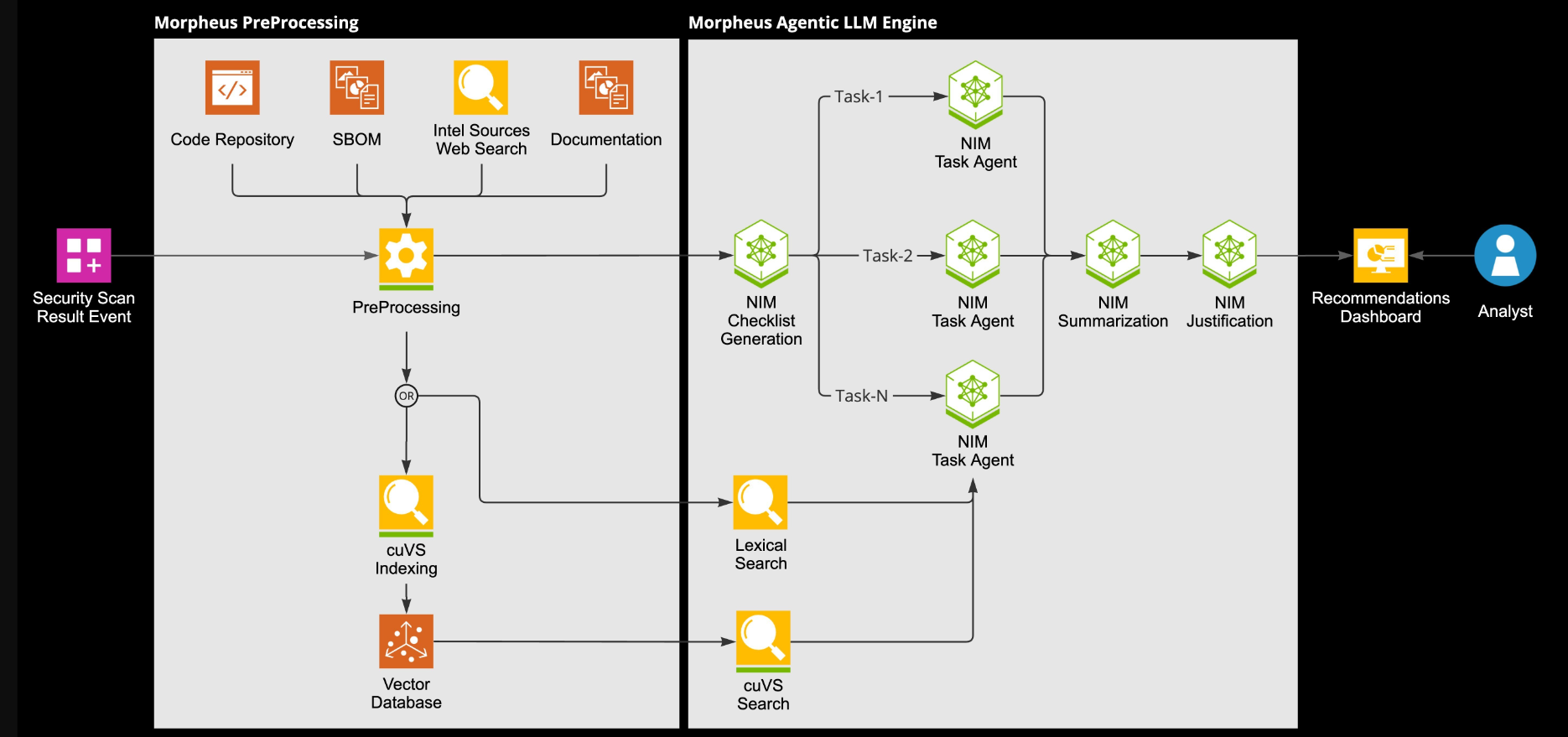 Nvidia launches NIM Agent Blueprint for cybersecurity | Constellation Research Inc.